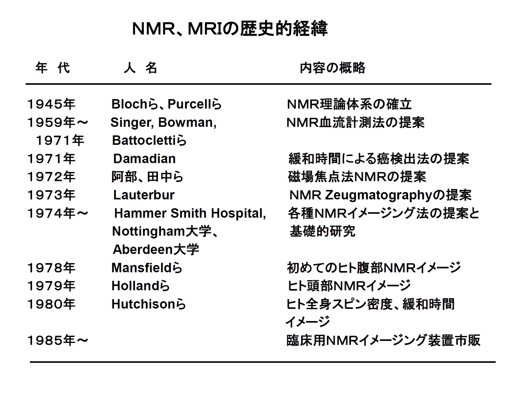 田中邦雄 | Japan MRI history